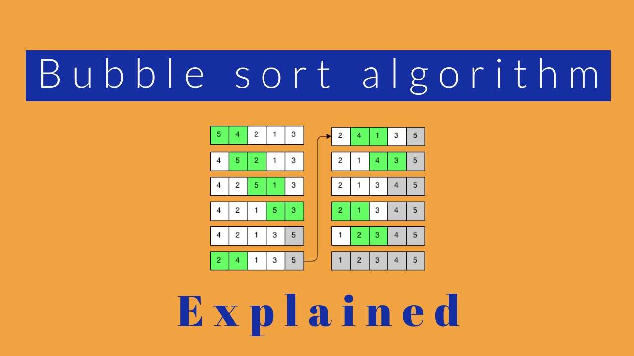 Binary heap sort Algorithm explained - Gadgetronicx - 188金宝搏bet官方,欢迎您~