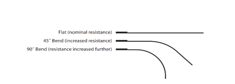 Interfacing Flex sensor with Arduino - Gadgetronicx - 188金宝搏bet官方,欢迎您~