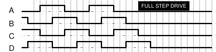 Stepper motor : working, construction, types and driving methods ...