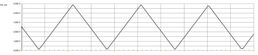 Improved DIY Function generator project - Gadgetronicx - 188金宝搏bet官方,欢迎您~