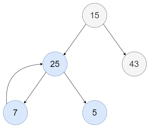 Binary heap sort Algorithm explained - Gadgetronicx - 188金宝搏bet官方,欢迎您~
