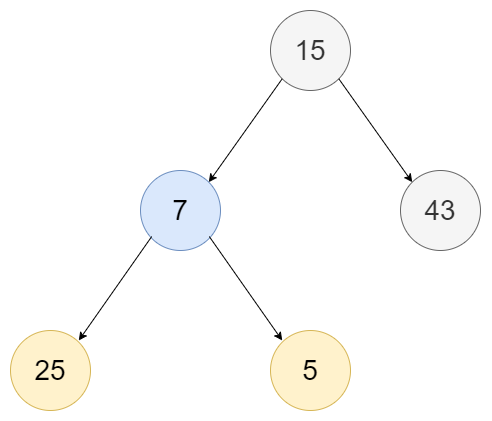 Binary heap sort Algorithm explained - Gadgetronicx - 188金宝搏bet官方,欢迎您~